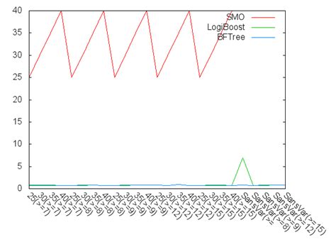 Gnuplot Gnu Plot 2d Curve Stack Overflow