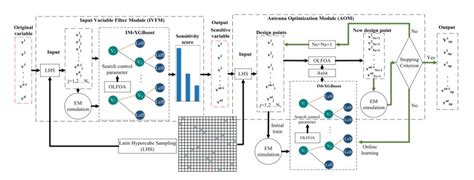 Ieee Transactions On Antennas And Propagation On Linkedin Ieeeaps Ieeetap Antennas