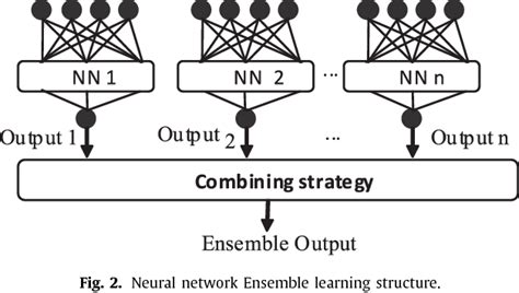 Figure 2 From Virtual Multiphase Flow Metering Using Diverse Neural Network Ensemble And
