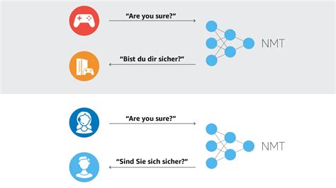 controlling formality in machine translation amazon science