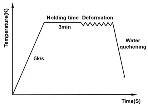 Dynamic Constitutive Relationship Of Mggdyzrag Alloy During High Temperature Deformation Process