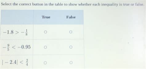 Solved Select The Correct Button In The Table To Show Whether Each