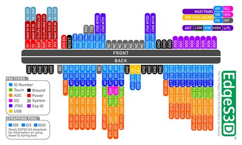 Esp32 S3 The New Flagship Mcu From Espressif