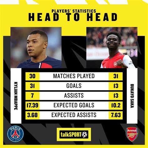 Arsenal Fans Love Bukayo Saka But Some Would Swap Him For Kylian Mbappe As Mikel Arteta Makes