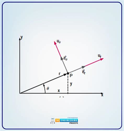 Differential Analysis Of Fluid Flow The Engineering Projects
