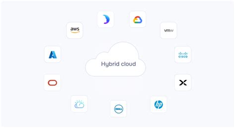 Top 11 Hybrid Cloud Solutions In 2025 Which One Should You Choose