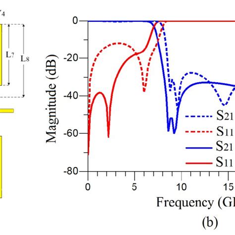 1 general structure of parallel edge coupled microstrip bandpass