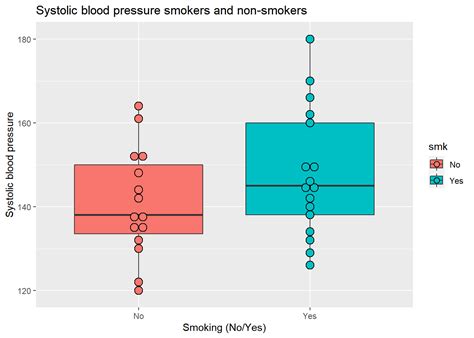 chapter 11 data visualization introduction