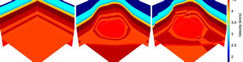 Workflow For Building Training Datasets A B C Download Scientific