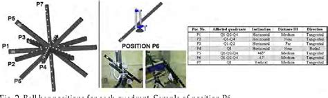 Figure 2 From Kinematic Calibration Of Articulated Arm Coordinate