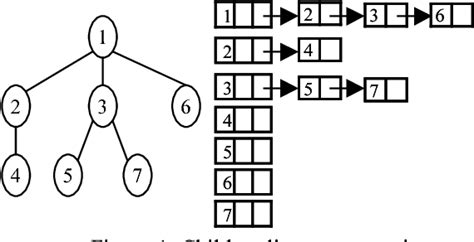 Figure 1 From Qos Multicast Routing Algorithm With Multiple Constraints