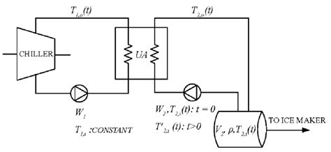 Physical Model Of The System Download Scientific Diagram
