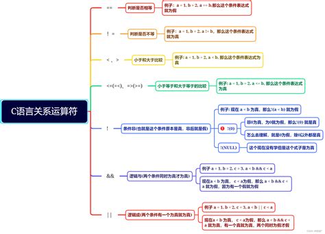 c语言笔记 控制流 c goto lab csdn博客