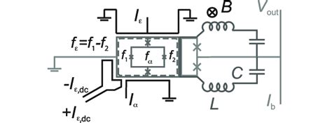15 Circuit Layout From Fig 2 14 A The Qubit Is Attached To The Download Scientific Diagram