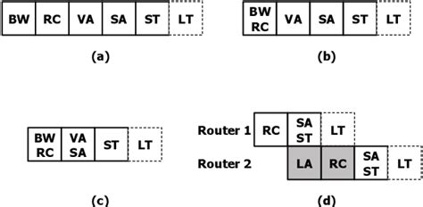 Figure 2 From Design Of A Performance Enhanced And Power Reduced Dual Crossbar Network On Chip
