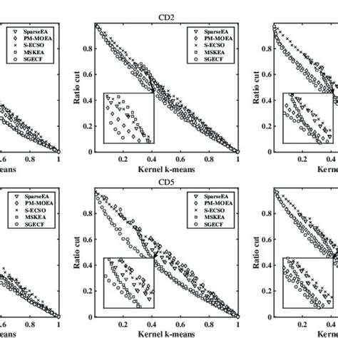 The Runtimes In Second With Median Hv Values Obtained By Sparseea