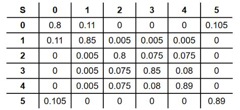 A Similarity Matrix Demo Download Scientific Diagram