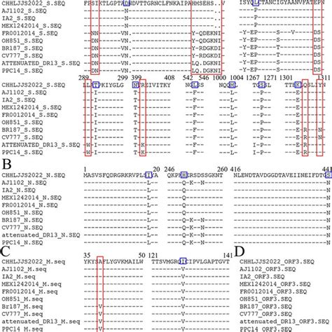 A Plot The One Step Growth Curve Of The Virus B Infection By The