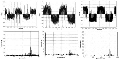 shows experimental and simulation waveforms of the output line voltage