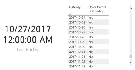 Ssas Calculated Column Dax Formula For Date Is Less Than Last Friday