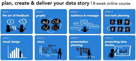How To Create A Shaded Range In Excel — Storytelling With Data