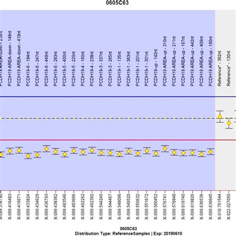 Pdf Novel And De Novo Mutation Of Pcdh19 In Girls Clustering Epilepsy