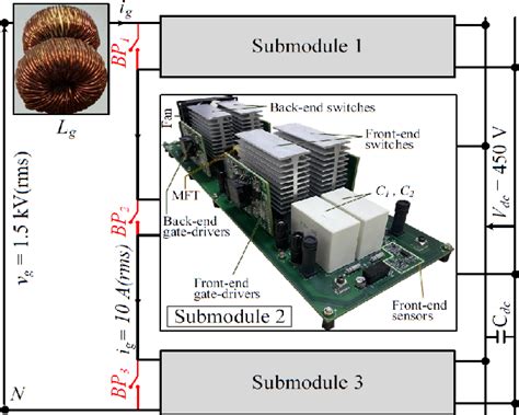 Figure 1 From Computational Feasibility Of Multi Objective Optimal Design Techniques For Grid