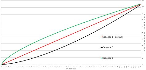 V Variosetup Ini Configurator