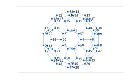 Graphs And Matrices Matlab And Simulink Example