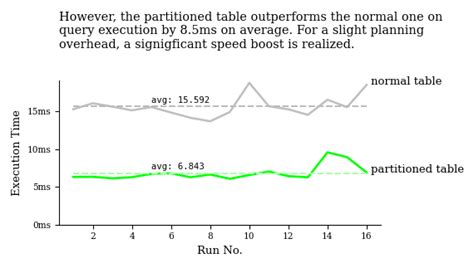 Table Partitioning In Postgresql