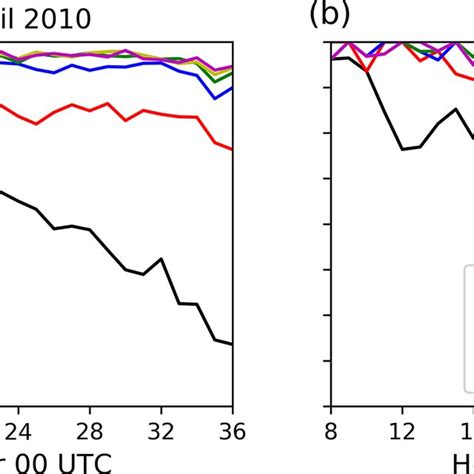 Pattern Correlation Coefficient Defined By Eq 7 For The Eruption On