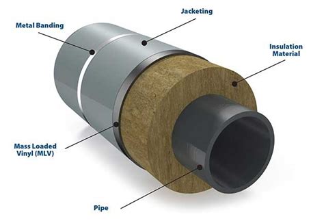 Understanding Pipe Cladding In Malaysia