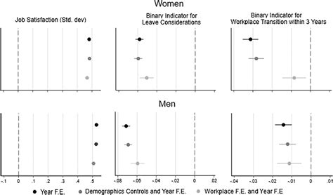 The Gender Gap In Meaningful Work Management Science