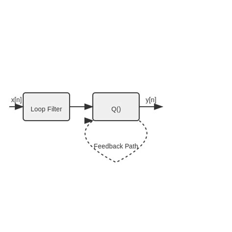 Delta Sigma Modulation Tutorials On Electronics Next Electronics