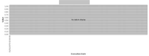 Jfreechart Displaying No Data Message And Preventing Range Axis Labels From Overlapping For