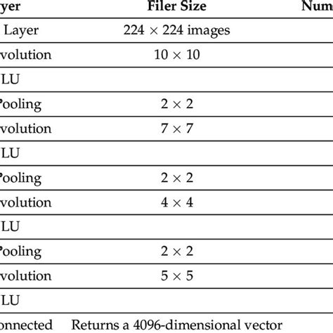 siamese neural network architecture download scientific diagram
