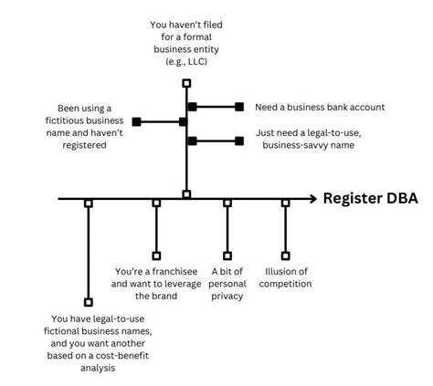 What Is Dba And Who Needs One Godaddy Blog