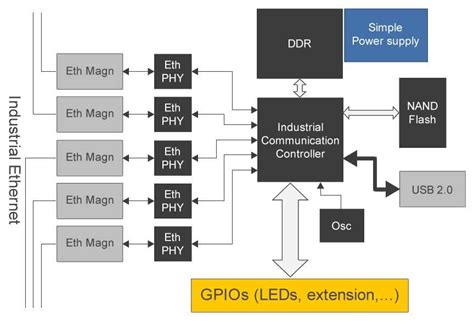 A Visual Guide To Ethernet Switch Wiring A Visual Guide To Ethernet Switch Wiring