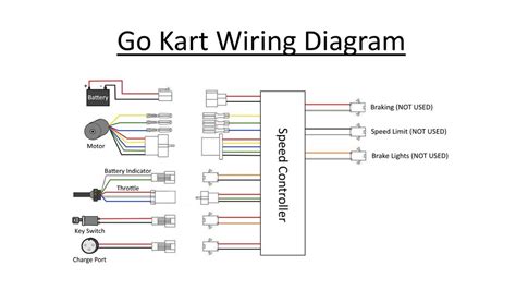 Kart électrique Schéma Combles Isolation