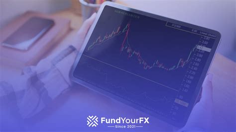 Drawdown In Trading Unveiling Static And Trailing Drawdown For Effective Risk Management