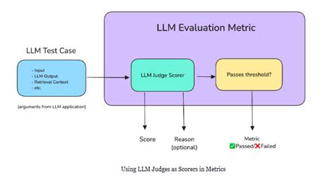 Judging Llm As A Judge With Mt Bench And Chatbot Arena