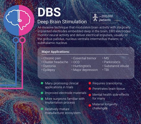 Brain Computer Interface BCI Universe Behance