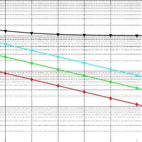rmse performance with different sensor numbers in the cppa versus