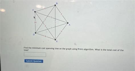Solved Find The Minimum Cost Spanning Tree On The Graph Chegg