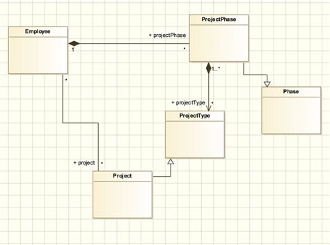 Oop Is This UML Class Diagram Correct Stack Overflow