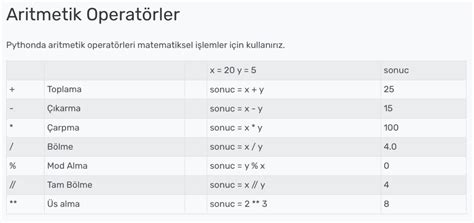 GitHub Escan DNMZ Python Syntax I Hope It Works For You