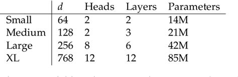 Table 1 From A Theory Of Emergent In Context Learning As Implicit Structure Induction Semantic
