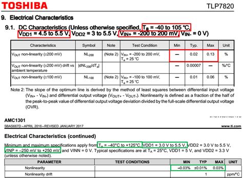 Amc1301 Nonlinearity Specification Amplifiers Forum Amplifiers
