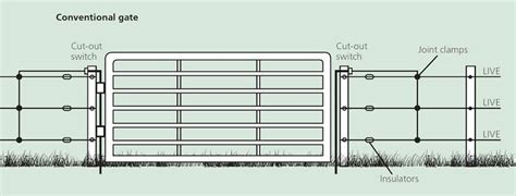 Parts Of A Fence Diagram