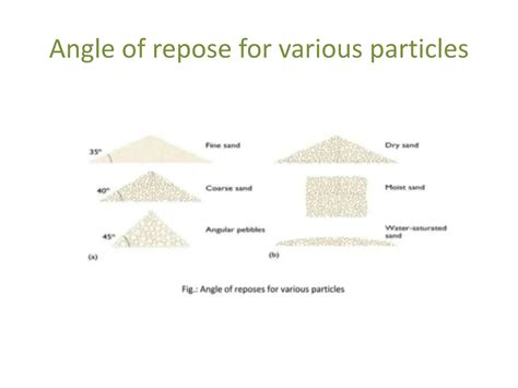 Compression And Compaction Introduction Principle Pptx Physics Science